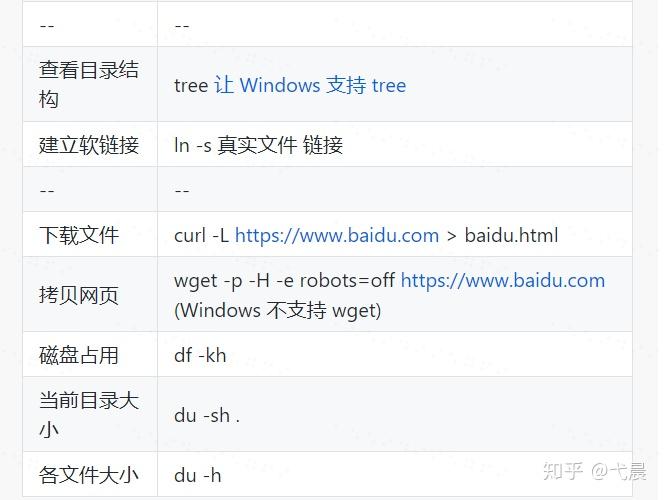 GitHub 如何使用ls、cat、mv、touch以及如何使用explainshell.com网站 - 知乎