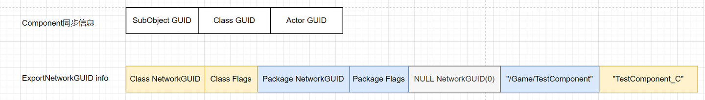 UE4属性同步（三）UObject同步 - 知乎