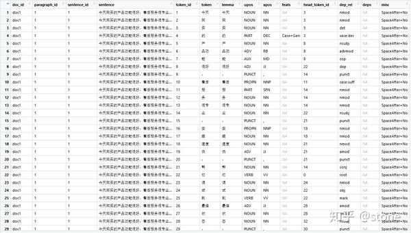 中文NLP系列测评：百度NLP，GoogleNLP与Udpipe - 知乎