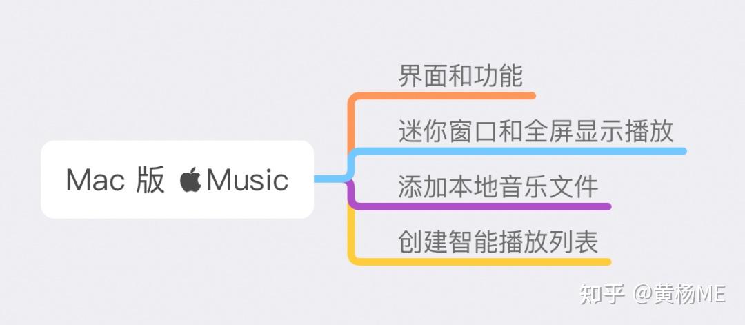 Mac 版 Apple Music 使用指南 - 知乎