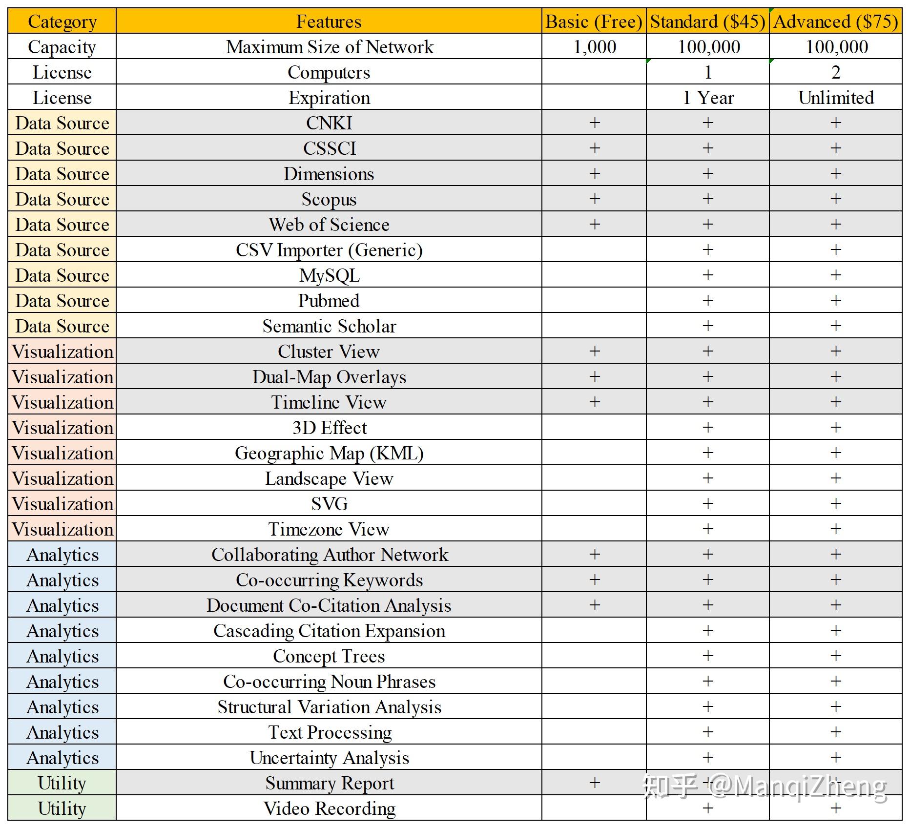 CiteSpace免费版与付费版的异同 - 知乎