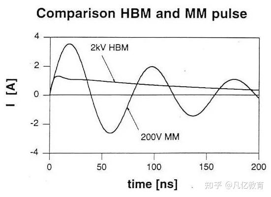 一文讲透全电放电（ESD）保护，ESD细讲学问太深了 - 知乎