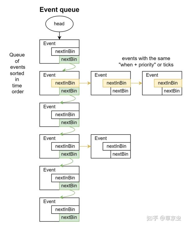 gem5 源码阅读 之 event - 知乎