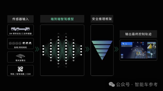 大疆智驾王炸：32TOPS跑通端到端，纯视觉有路就能开 - 知乎