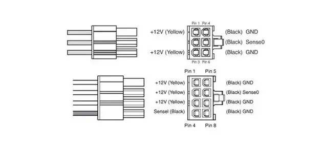 显卡8PIN终结者？ATX3.0到底有什么提升？ - 知乎