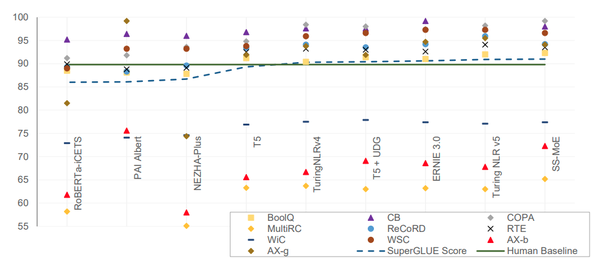 大模型路线图 | A Roadmap for Big Model - 知乎