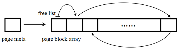 mimalloc设计解析 - 知乎