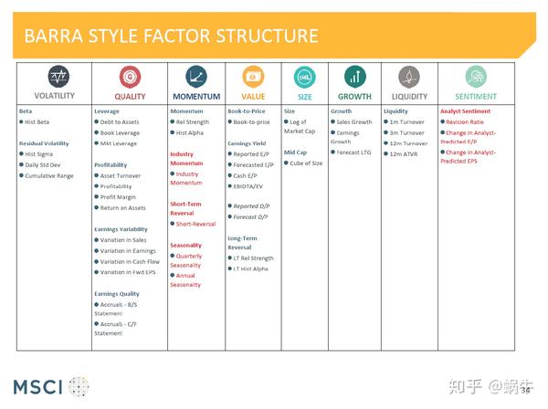Barra多因子模型简介 - 知乎