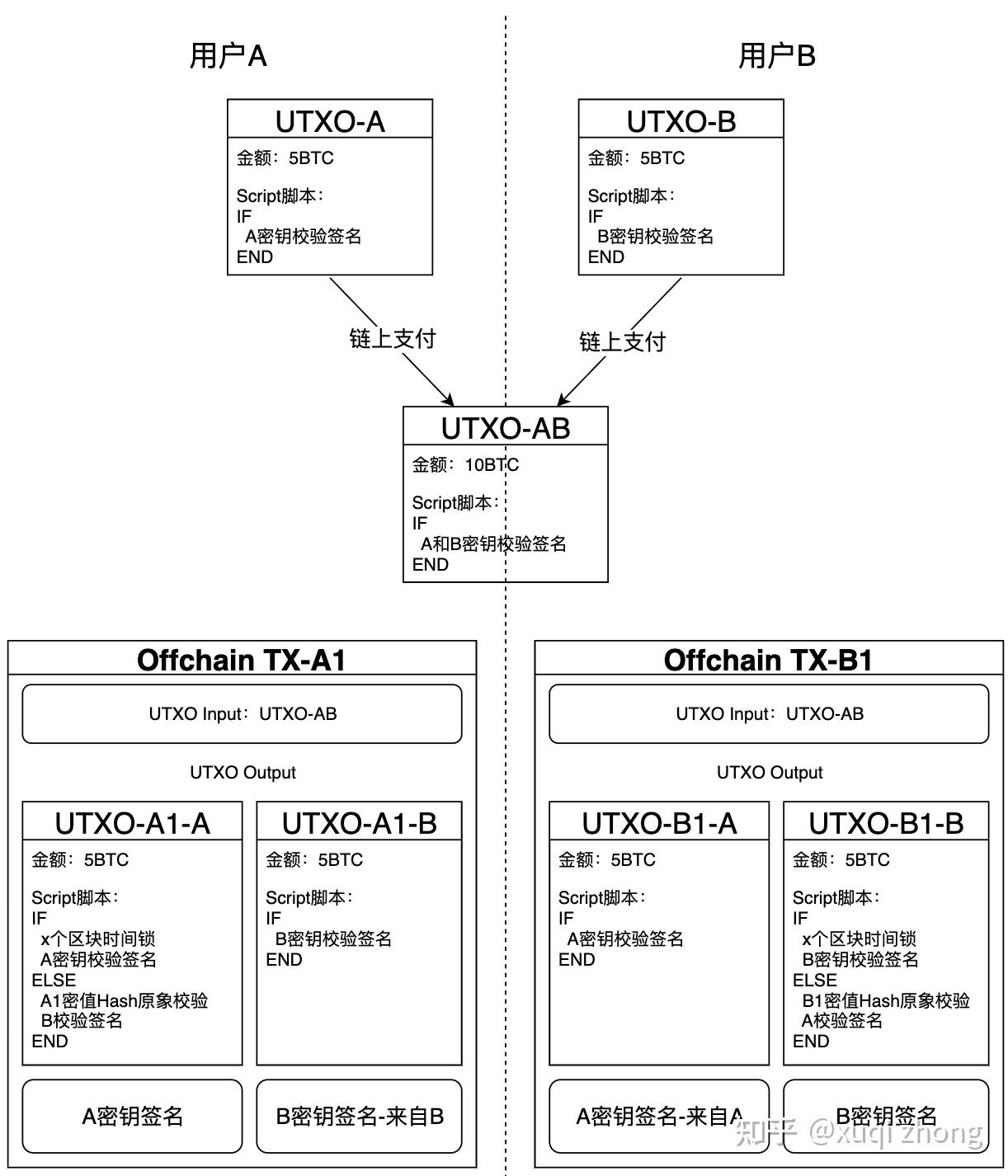解读闪电网络Lightning Network原理 - 知乎