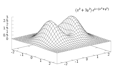 科研画图神器：MetaPost 和 Asymptote - 知乎