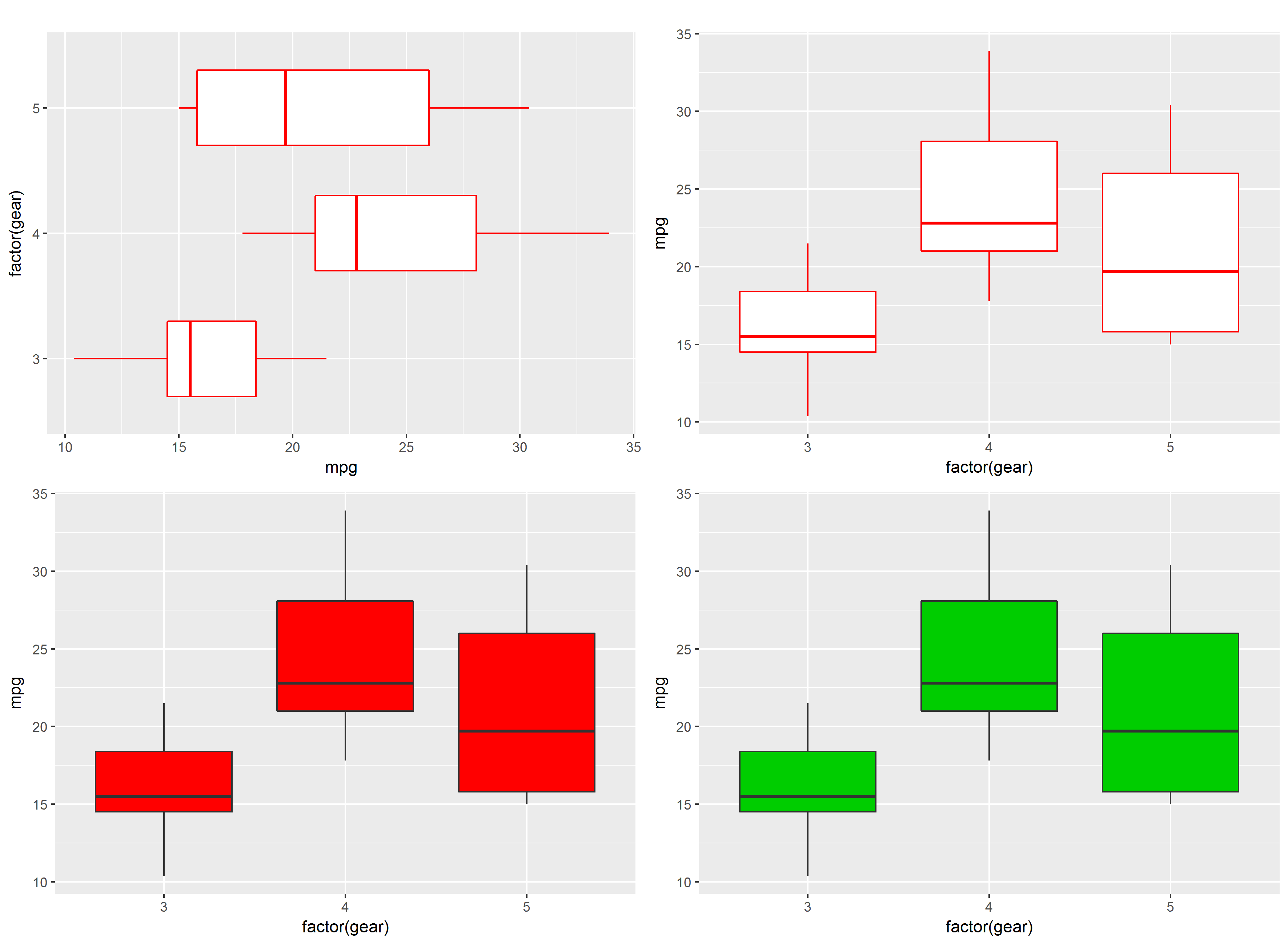 R|ggplot2番外篇|颜色与样式实际使用 - 知乎