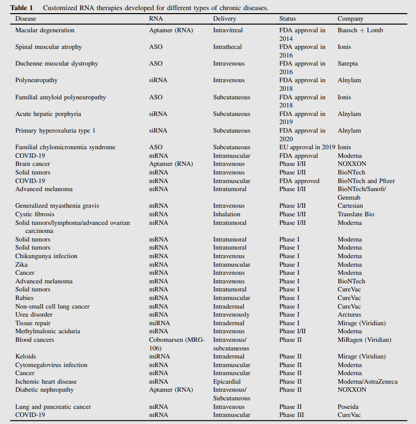 基于 LNPs 的 RNA 疗法在癌症治疗中的应用 - 知乎