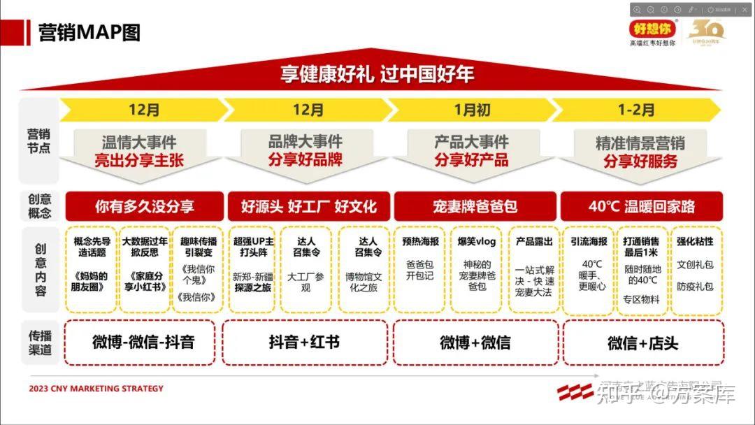 策划常用的Roadmap模板大全 - 知乎