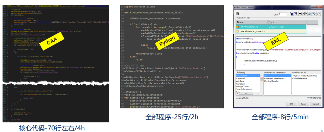 EKL智能化模型数据处理相关应用介绍|达索系统·上海江达 - 知乎