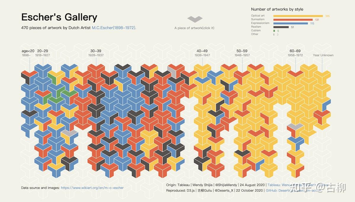 安利一些不错的D3.js数据可视化资源 - 知乎