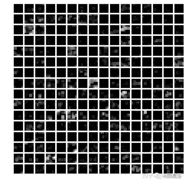 基于卷积神经网络的光学遥感图像分类 - 知乎