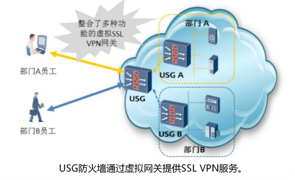 VPN 的技术原理是什么？ - 知乎