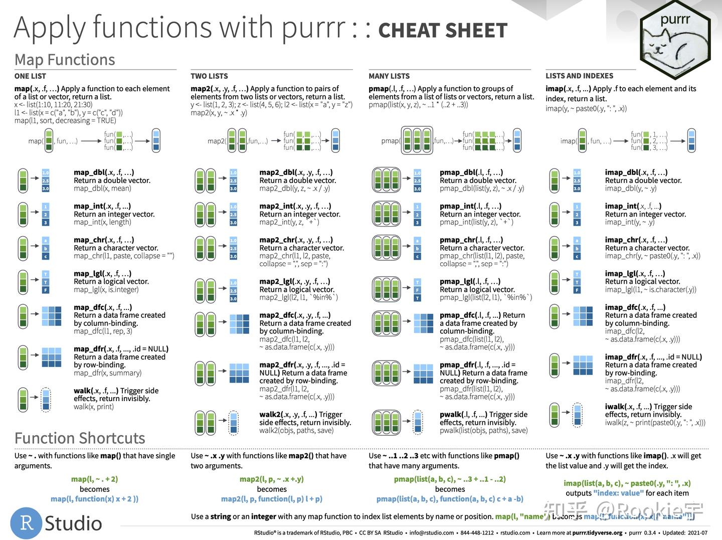还在用for循环？R语言泛函式编程purrr实现优雅循环迭代 - 知乎