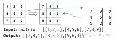 Leetcode 48. Rotate Image - 知乎