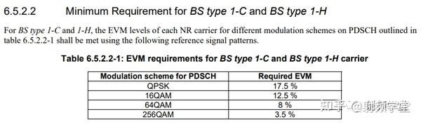 什么是EVM？ - 知乎