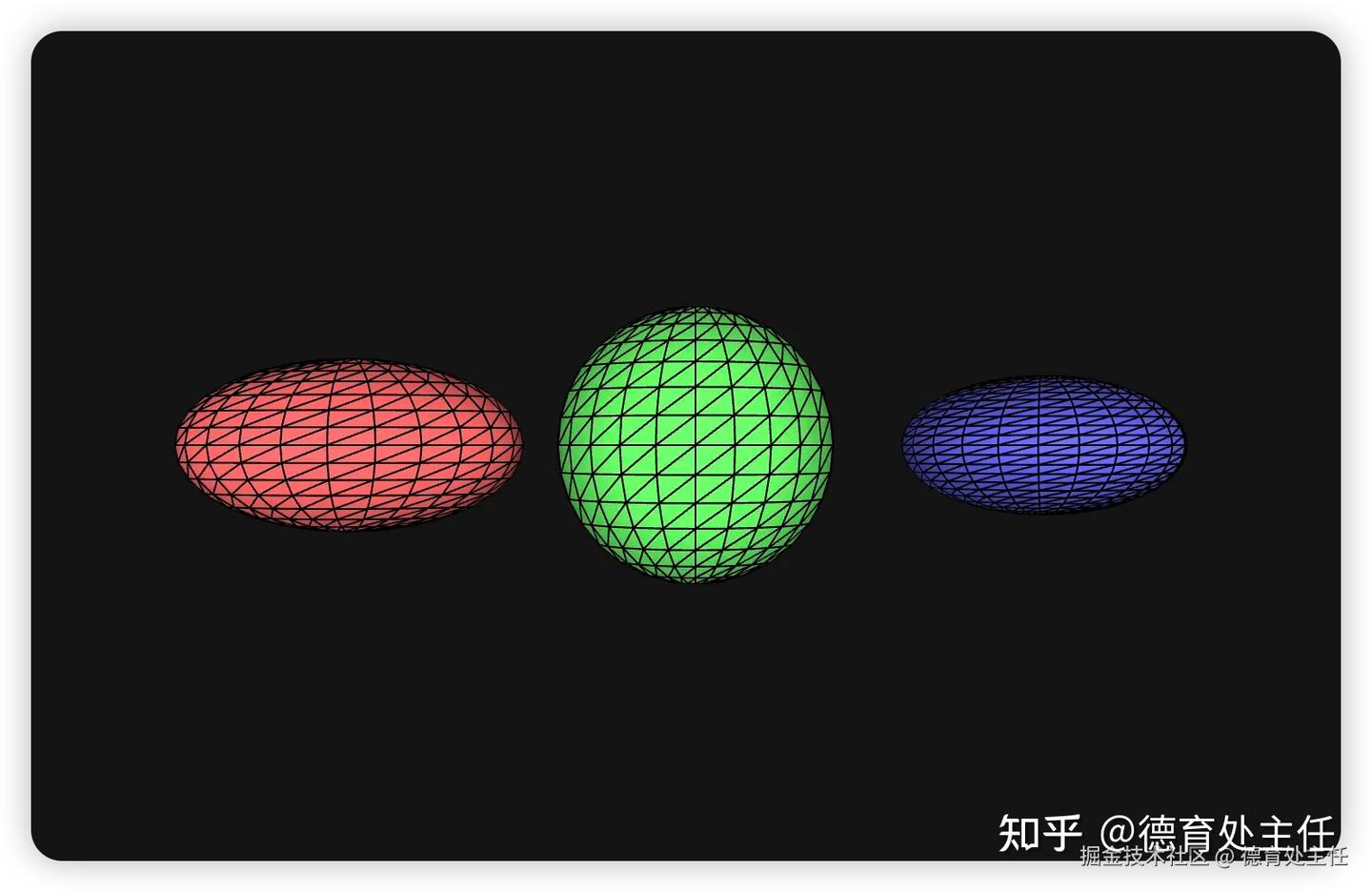 p5.js 绘制 3D 椭球体 ellipsoid - 知乎