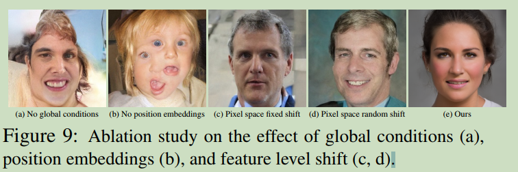 Patched Denoising Diffusion Models For High-Resolution Image Synthesis - 知乎