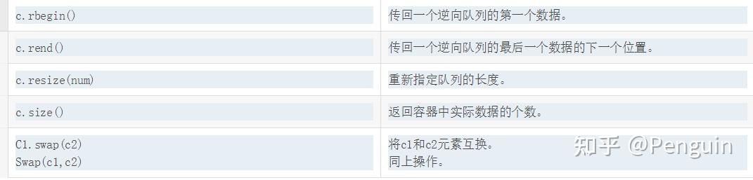 STL 序列式容器容器deque（精讲版） - 知乎