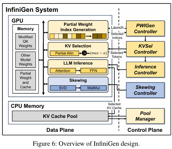 聊聊大模型推理系统之 InfiniGen - 知乎