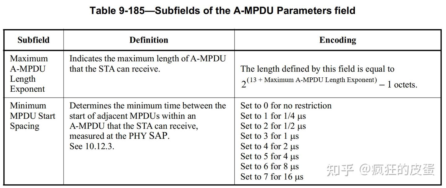 A-MPDU 碎碎念 - 知乎