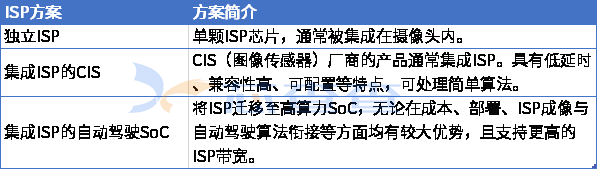 分析 丨图像信号处理ISP有哪些产品趋势？ - 知乎