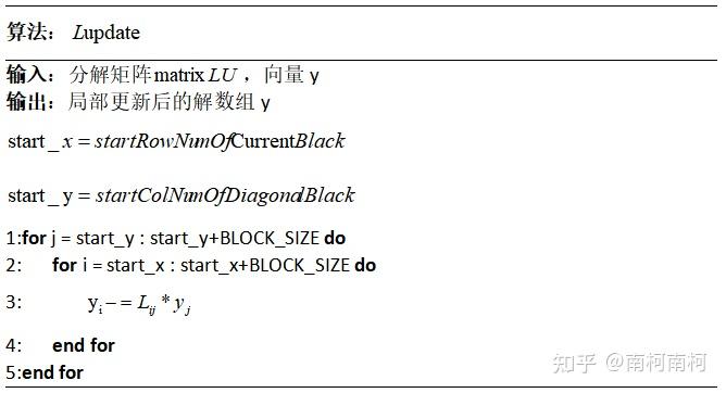 ILU(0)矩阵分解和回代，分块并行算法 - 知乎