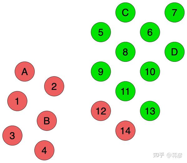 归纳式和直推式学习（Inductive vs. Transductive Learning） - 知乎