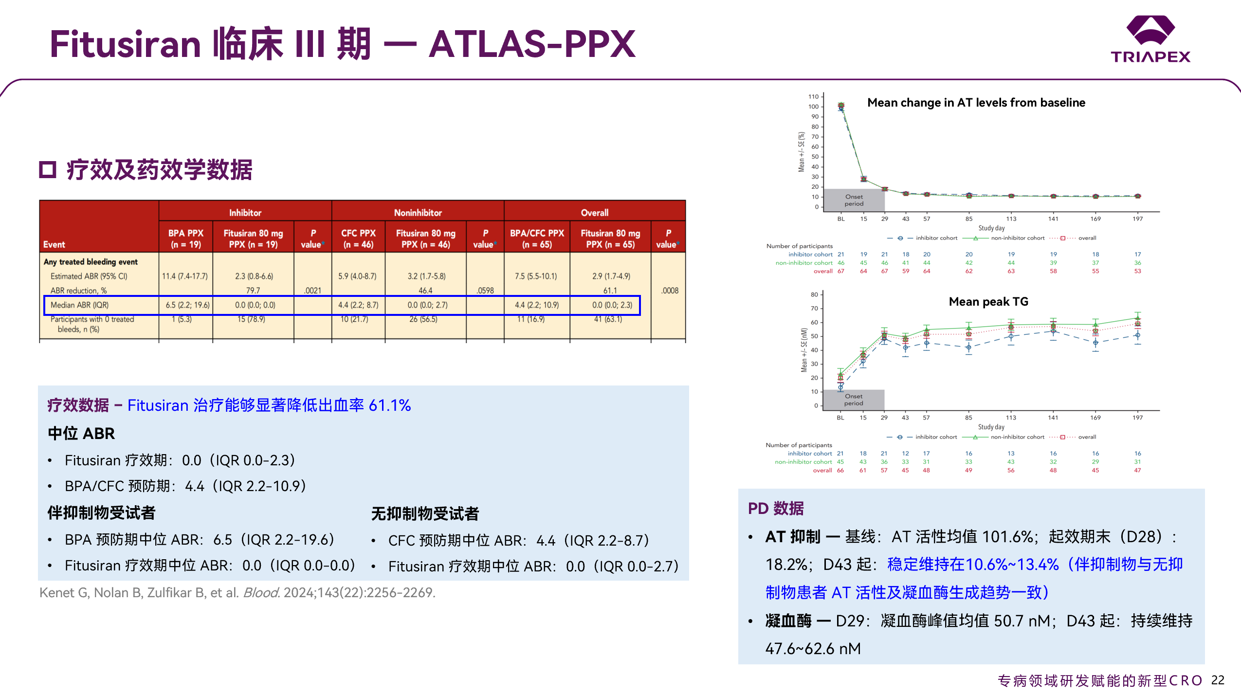 他山之石-7丨siRNA 药物 Fitusiran 上市历程及临床开发路径总结 - 知乎
