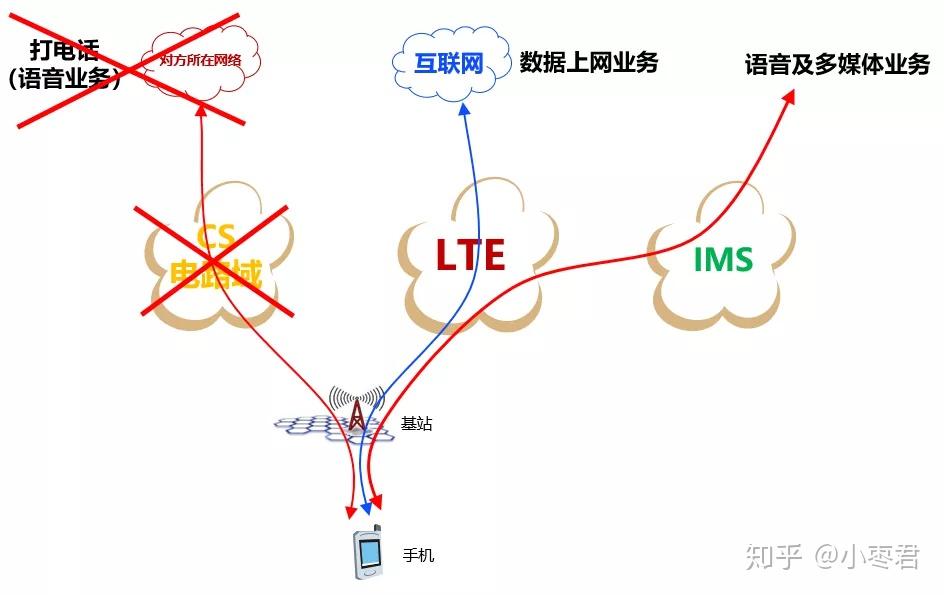 5G消息（RCS），到底是什么？ - 知乎