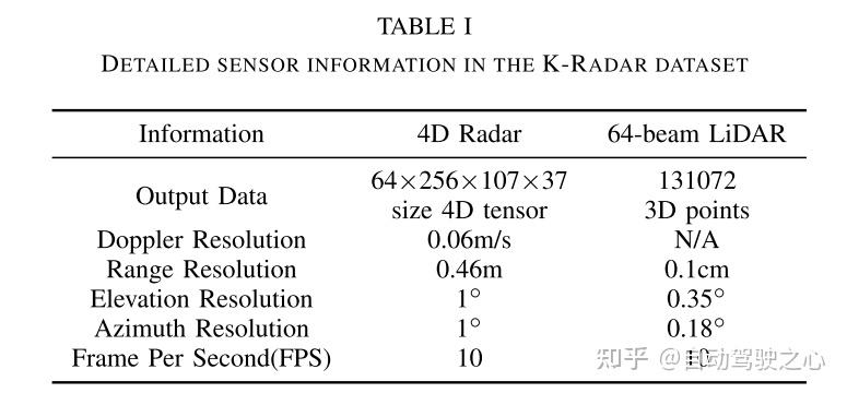 DenserRadar：基于密集LiDAR点云的4D毫米波雷达点云检测器 - 知乎
