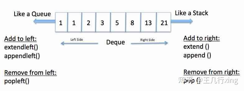 LeetCode 20E 有效的括号 Valid Parentheses - 最易懂的解释 - 知乎