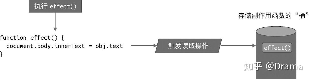简单聊聊 Vue3 响应式原理 知乎