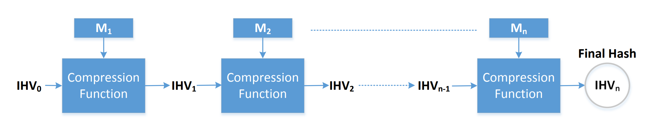 漏洞分析 Lab13 MD5 Collision Attack Lab - 知乎