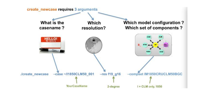 地球系统模式（CESM）实践技术应用 - 知乎