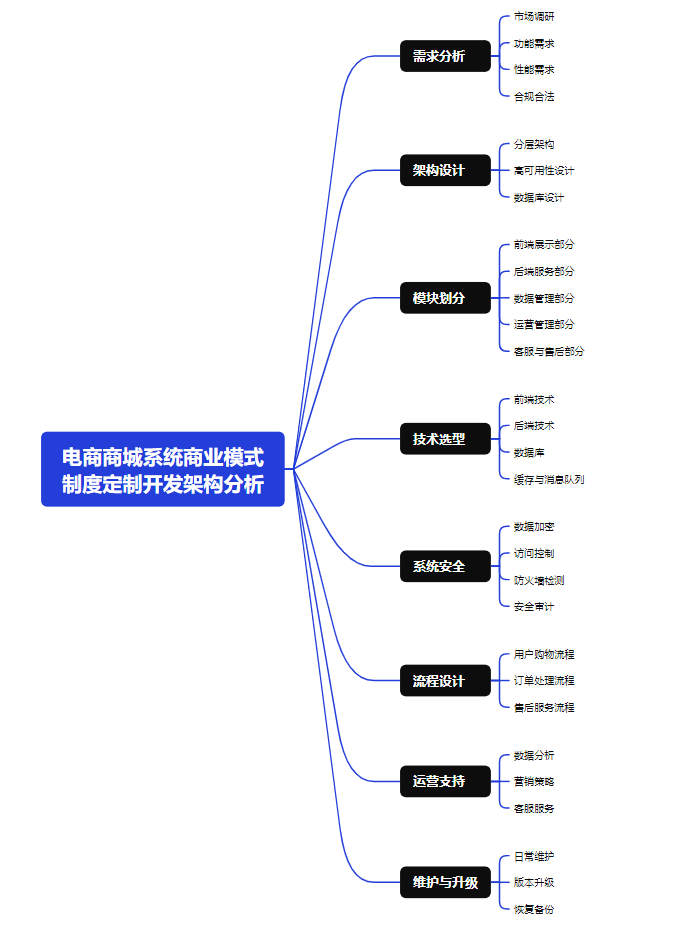有人了解过Mall4j是什么样子的电商商城系统是怎样的吗？ - 知乎
