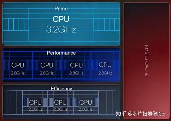【ICer快谈1】高通骁龙 8 Gen2 处理器卖点一：“认知ISP” - 知乎