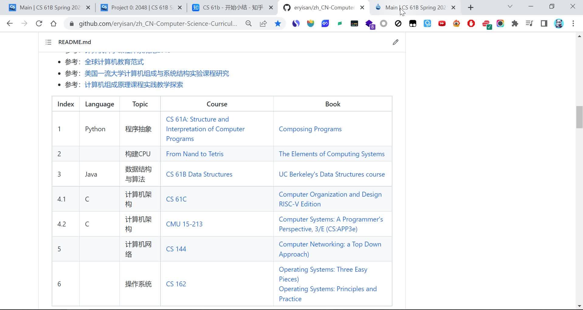 CS 61b - 开始小结cs61B自学学习课程 - 知乎
