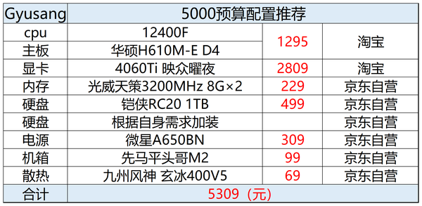 2024年 618 5000预算电脑配置推荐 - 知乎