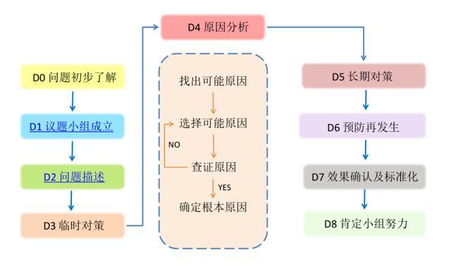 一文看懂比亚迪如何做8D - 知乎