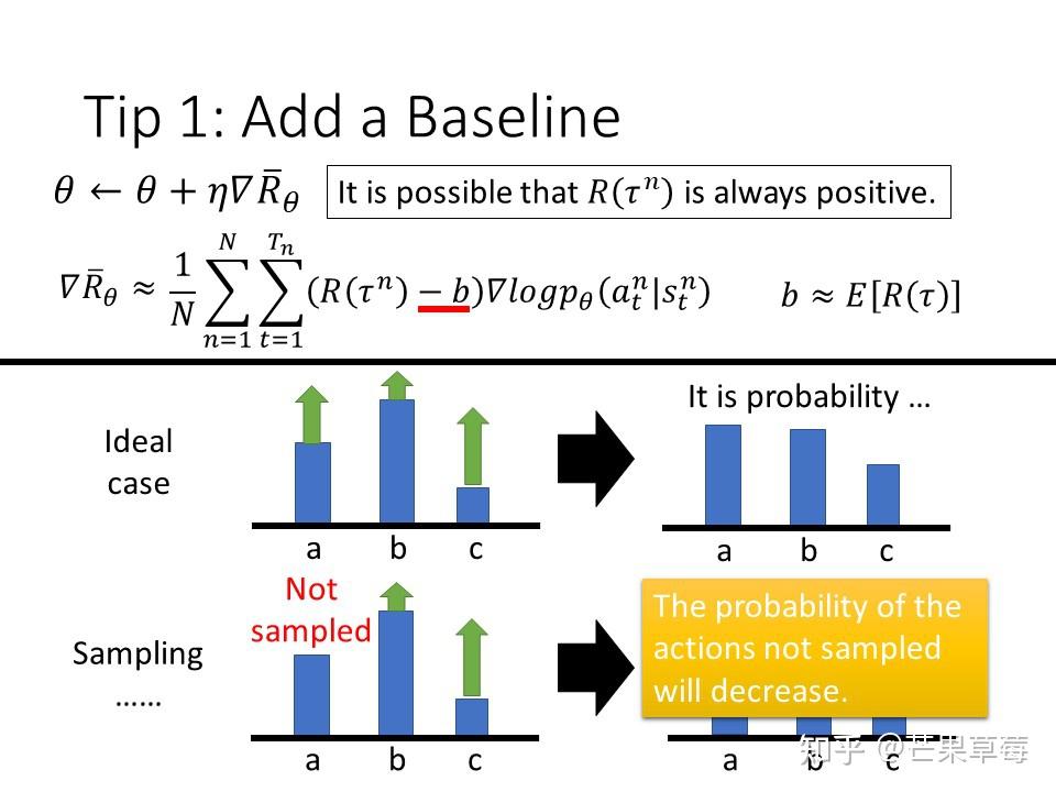 PPO算法基本原理（李宏毅课程学习笔记） - 知乎