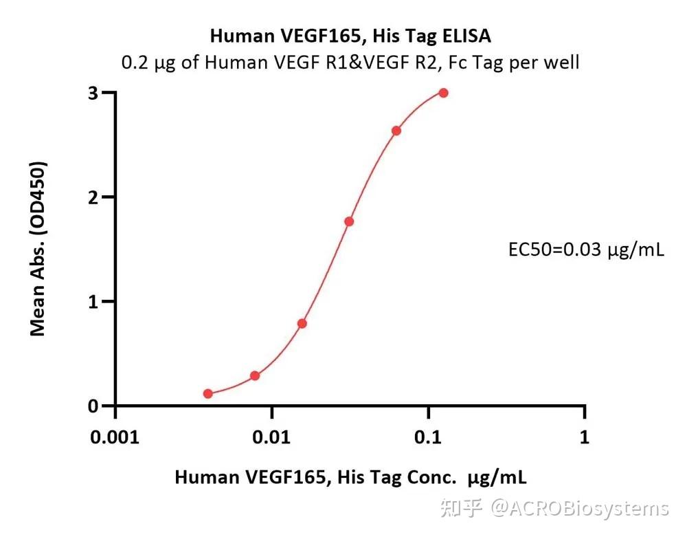 【双抗大有可为】PD-（L）1×VEGF组合领航时 - 知乎
