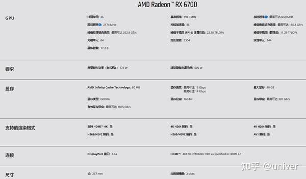 AMD 6700系列显卡专题（6750GRE 12G， 6750 XT， 6700XT， 6750 GRE 10G ，6700） - 知乎