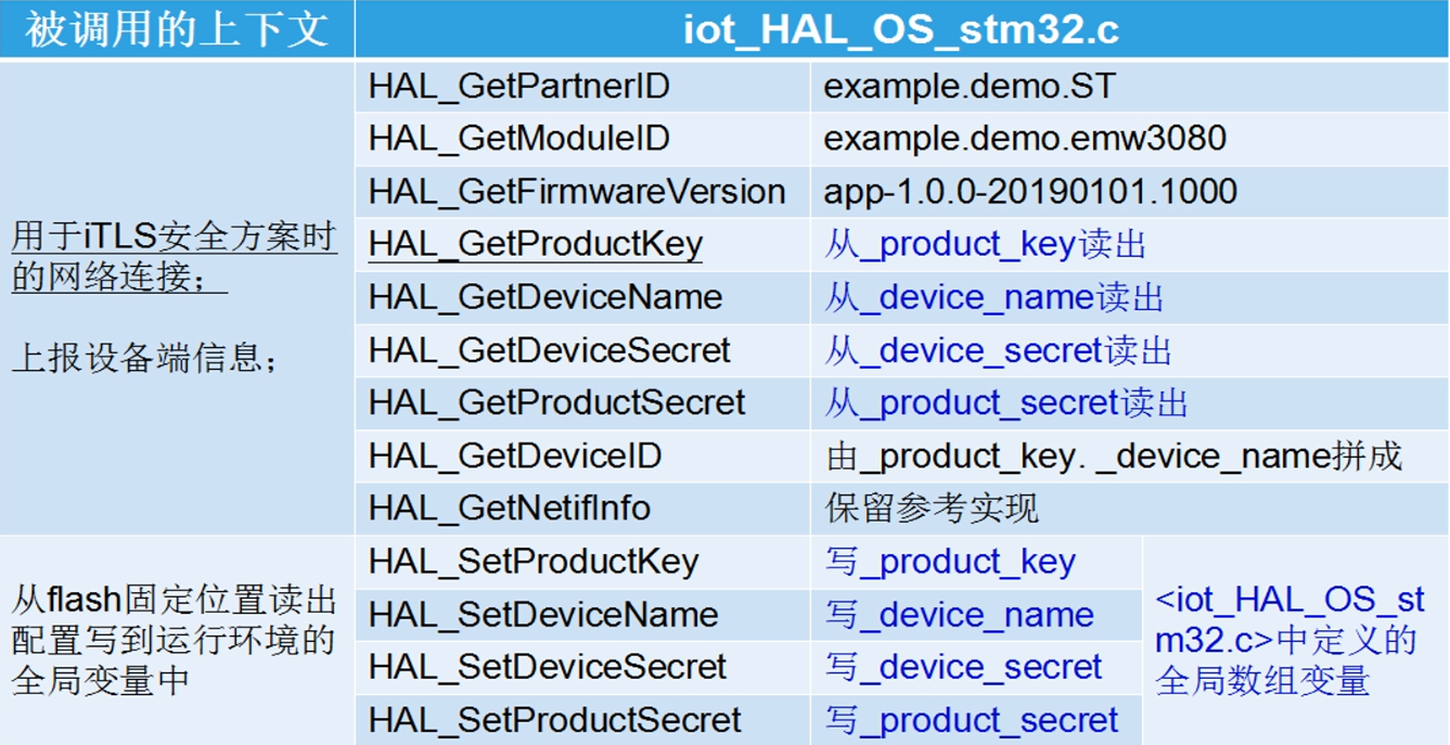 基于Linkkit C-SDK的MQTT直连(用于资源丰富设备)-Linkkit C-SDK - 知乎
