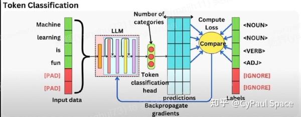关系抽取任务之对GPLinker路线的一个变种实践，召回率环比提升20% - 知乎