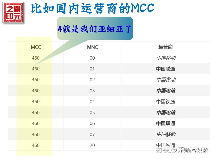 移动网络的网络号PLMN - 知乎